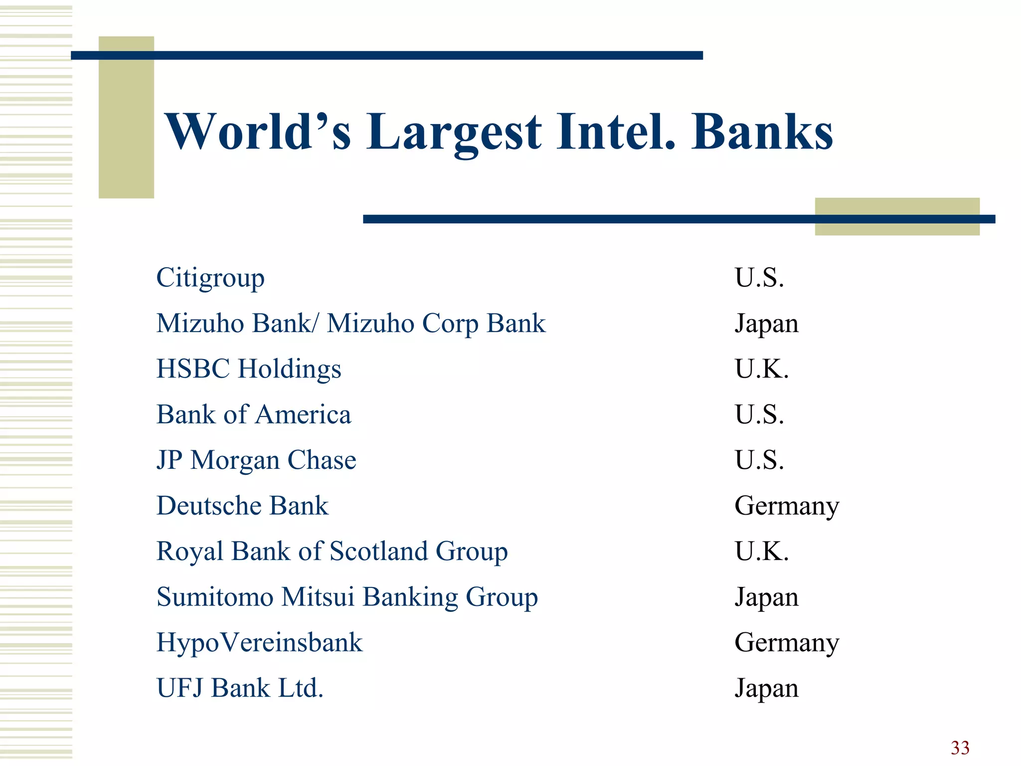 International banking | PPT