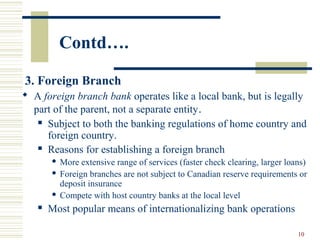 International banking | PPT