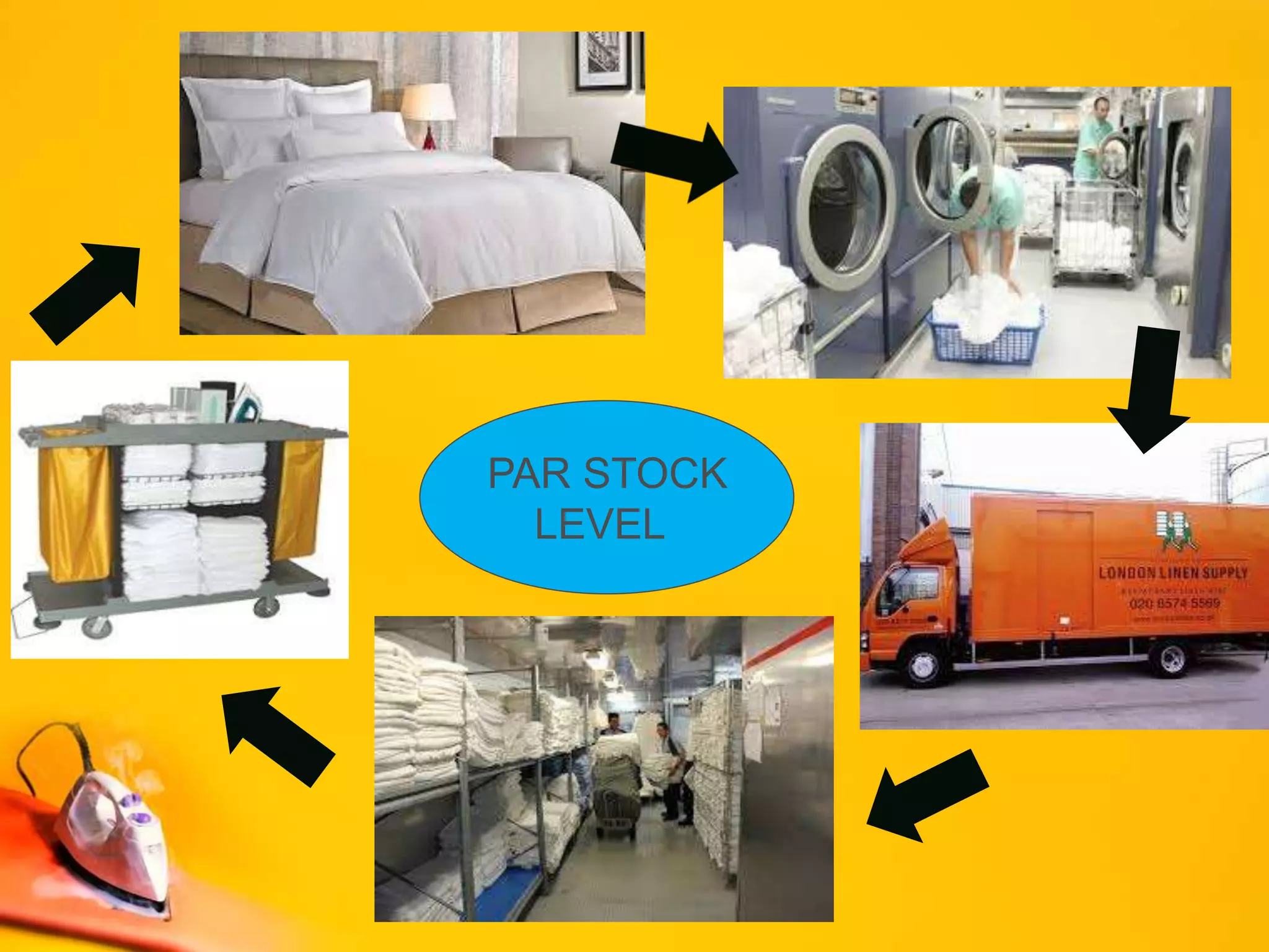 HOUSEKEEPING OPERATION: LINEN AND LAUNDRY | PPTX