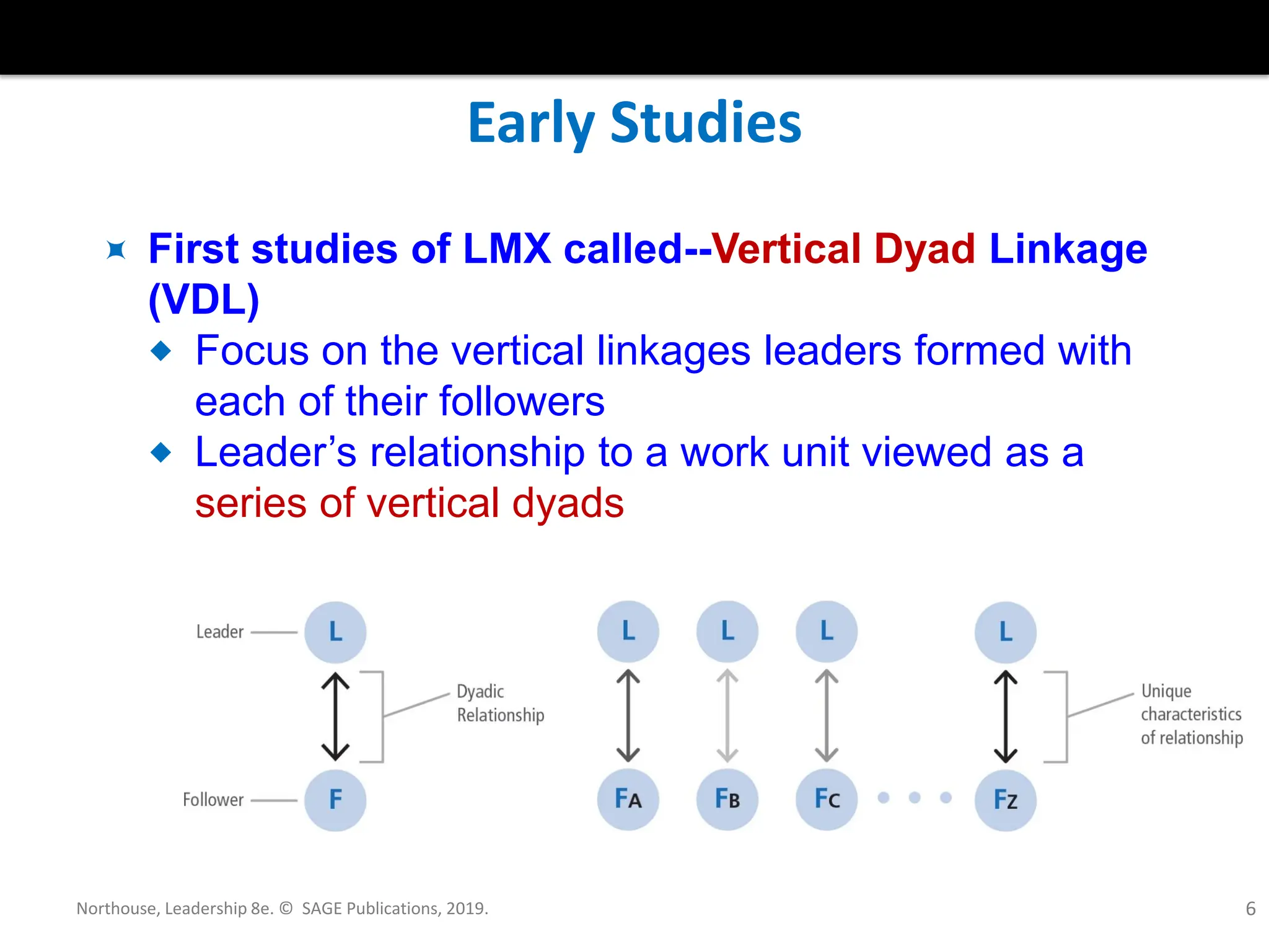 Leadership Member Exchange (LMX) Theory pdf. | PDF | Business and Finance