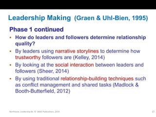 Leadership Member Exchange (LMX) Theory pdf. | PDF | Business and Finance