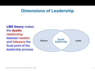 Leadership Member Exchange (LMX) Theory pdf. | PDF | Business and Finance