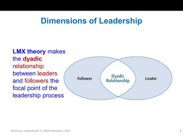 Leadership Member Exchange (LMX) Theory pdf. | PDF | Business and Finance