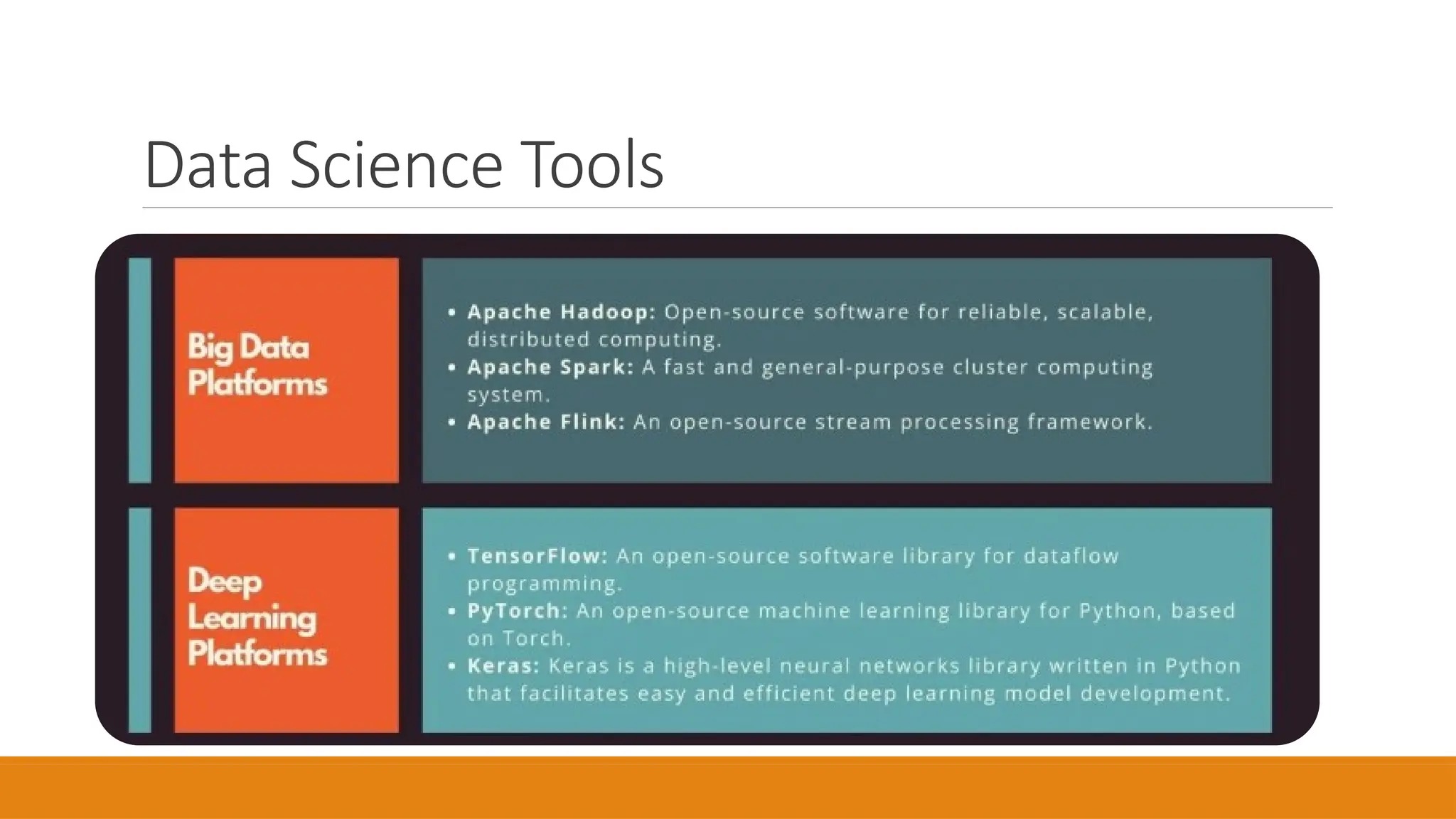 Ch7-Overview of data Science-part 1.pptx