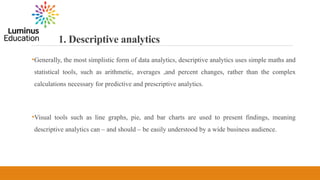 Ch7-Overview of data Science-part 1.pptx