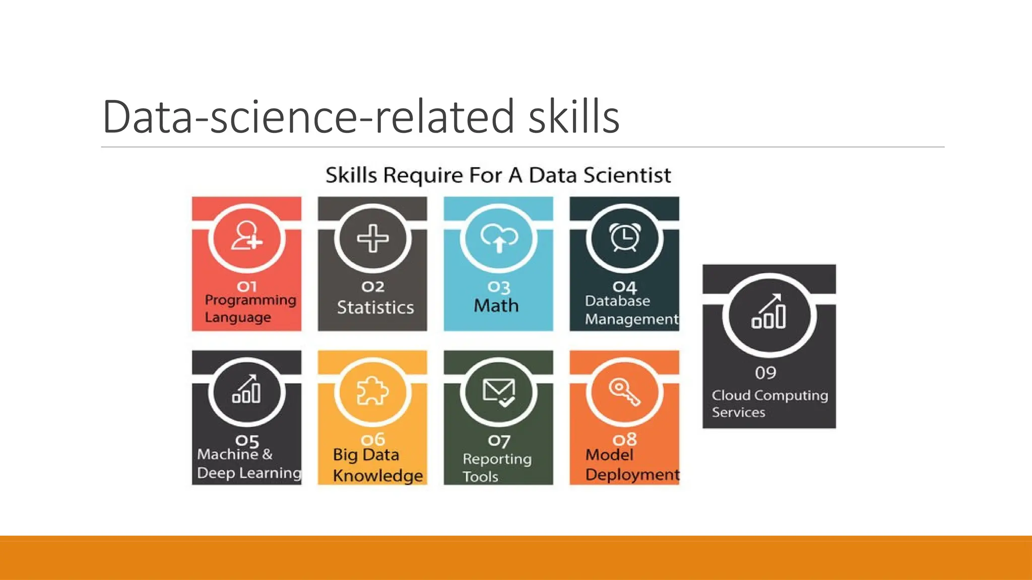 Ch7-Overview of data Science-part 2 - Copy.pptx