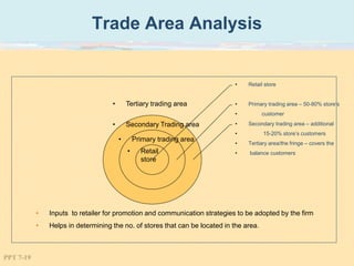 ch7-store locations-for class.ppt