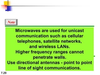 Communication Medium | PPT