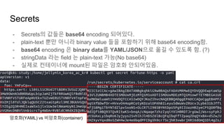 Ch7,8. Configmaps, Secrets and API | PPTX