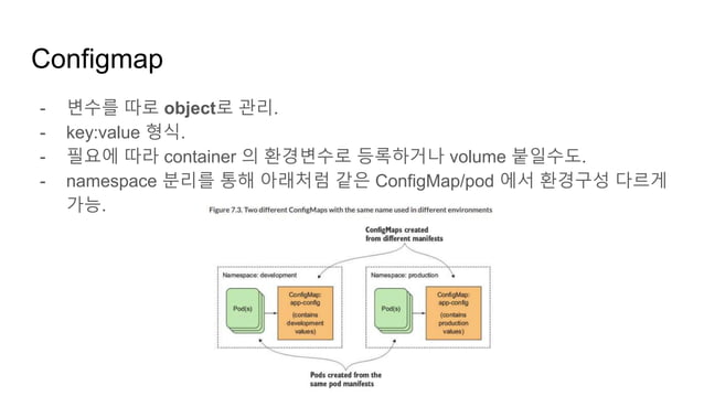 Ch7 8 Configmaps Secrets And Api Pptx