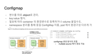 Ch7,8. Configmaps, Secrets and API | PPTX