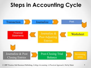 Ch7 acctg cycle service business | PPTX
