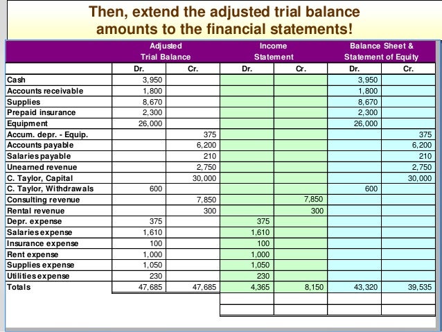 Ch7 acctg cycle service business