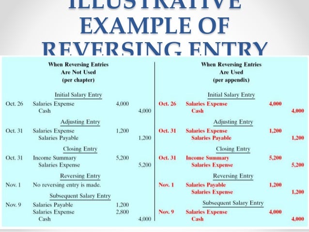 Ch7 acctg cycle service business
