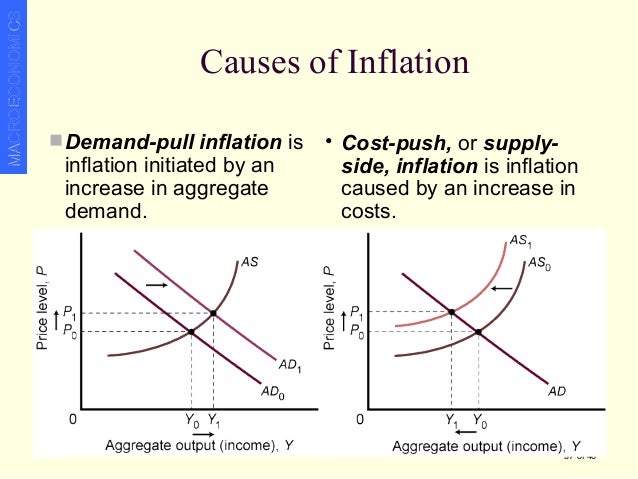Ch7 ad as and inflation