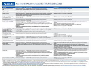 Ch 7 Adult Vaccine Schedule............. | PDF