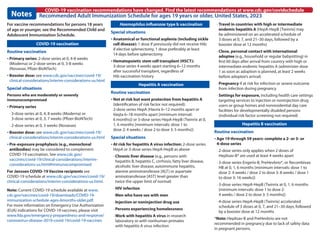 Ch 7 Adult Vaccine Schedule............. | PPT