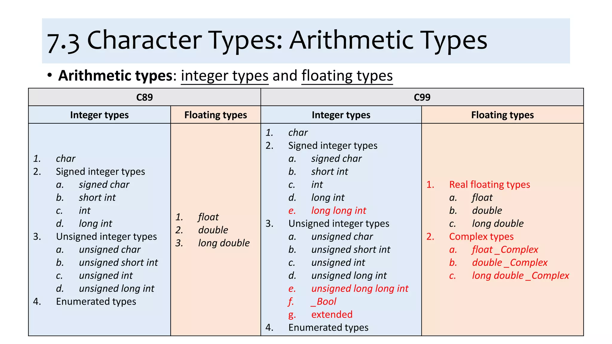 Ch7 Basic Types | PPT