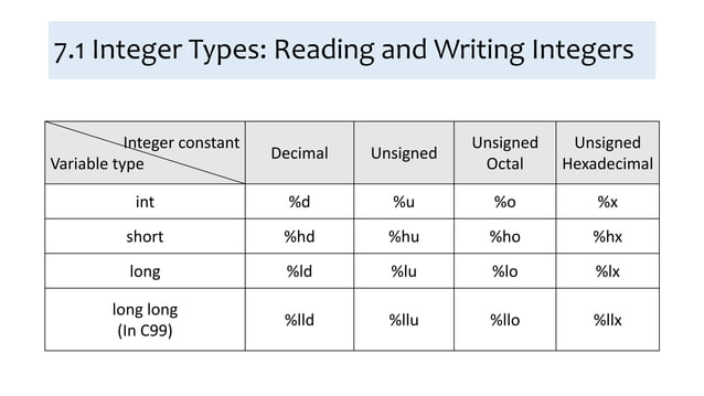 Ch7 Basic Types | PPT