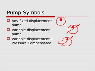Hydraulic pumps performance and Characteristics | PPT