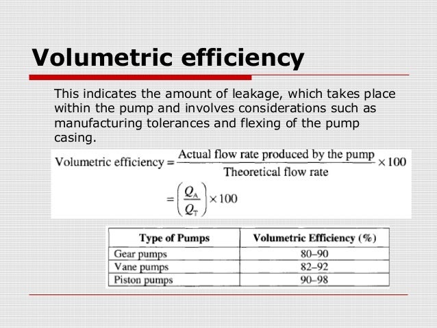 Hydraulic pumps performance and Characteristics