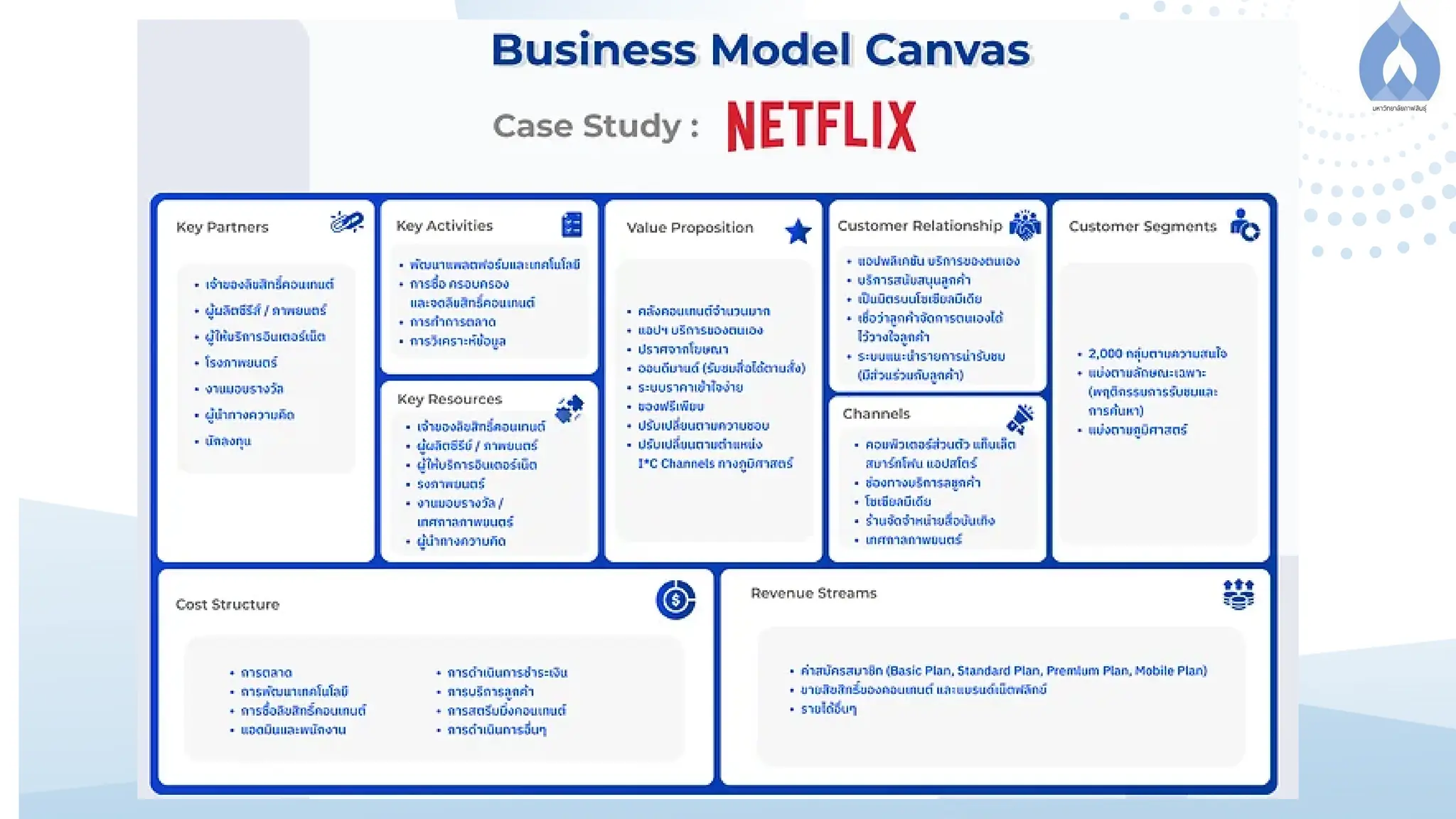 Canvas Model Canvas Model Canvas Model Canvas Model | PDF