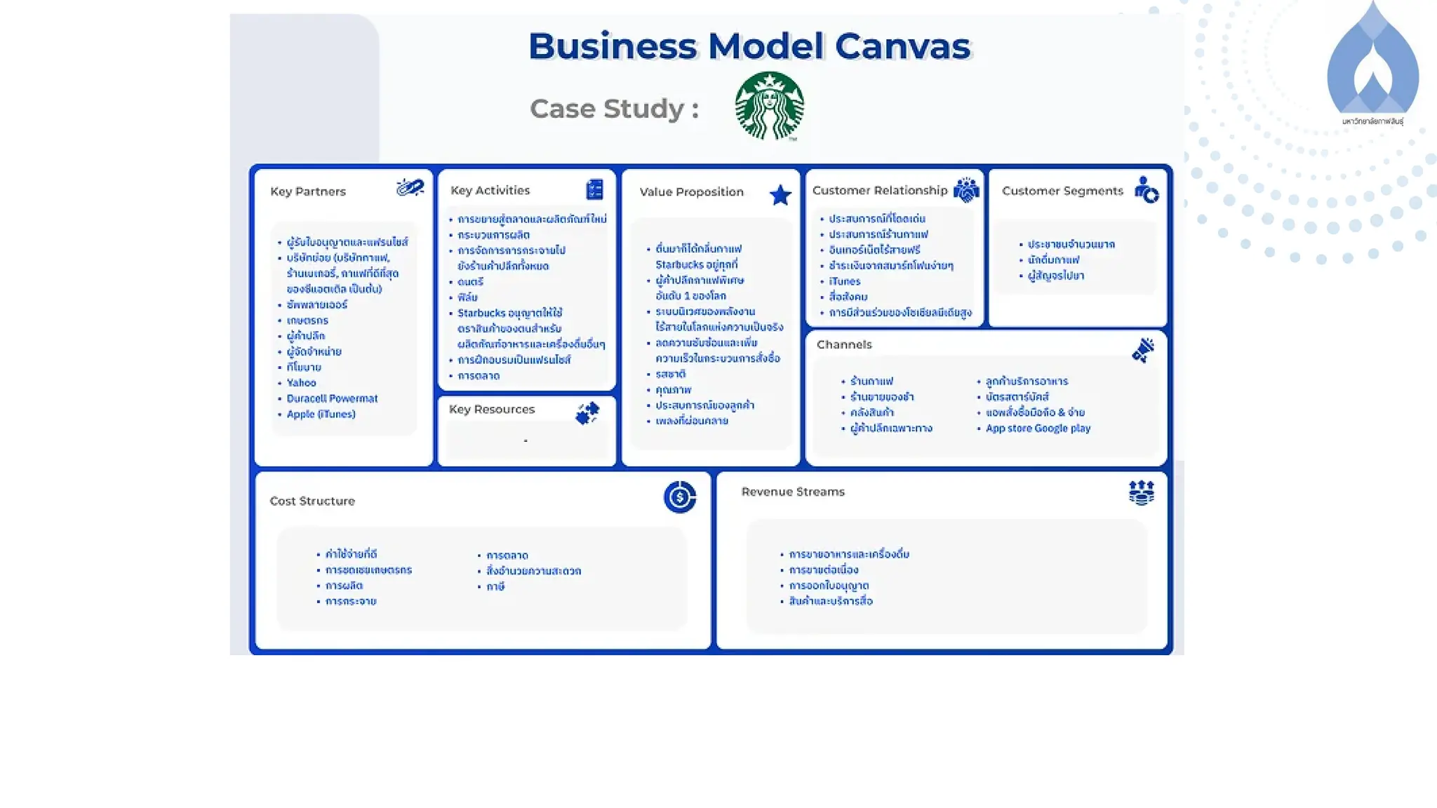Canvas Model Canvas Model Canvas Model Canvas Model | PDF