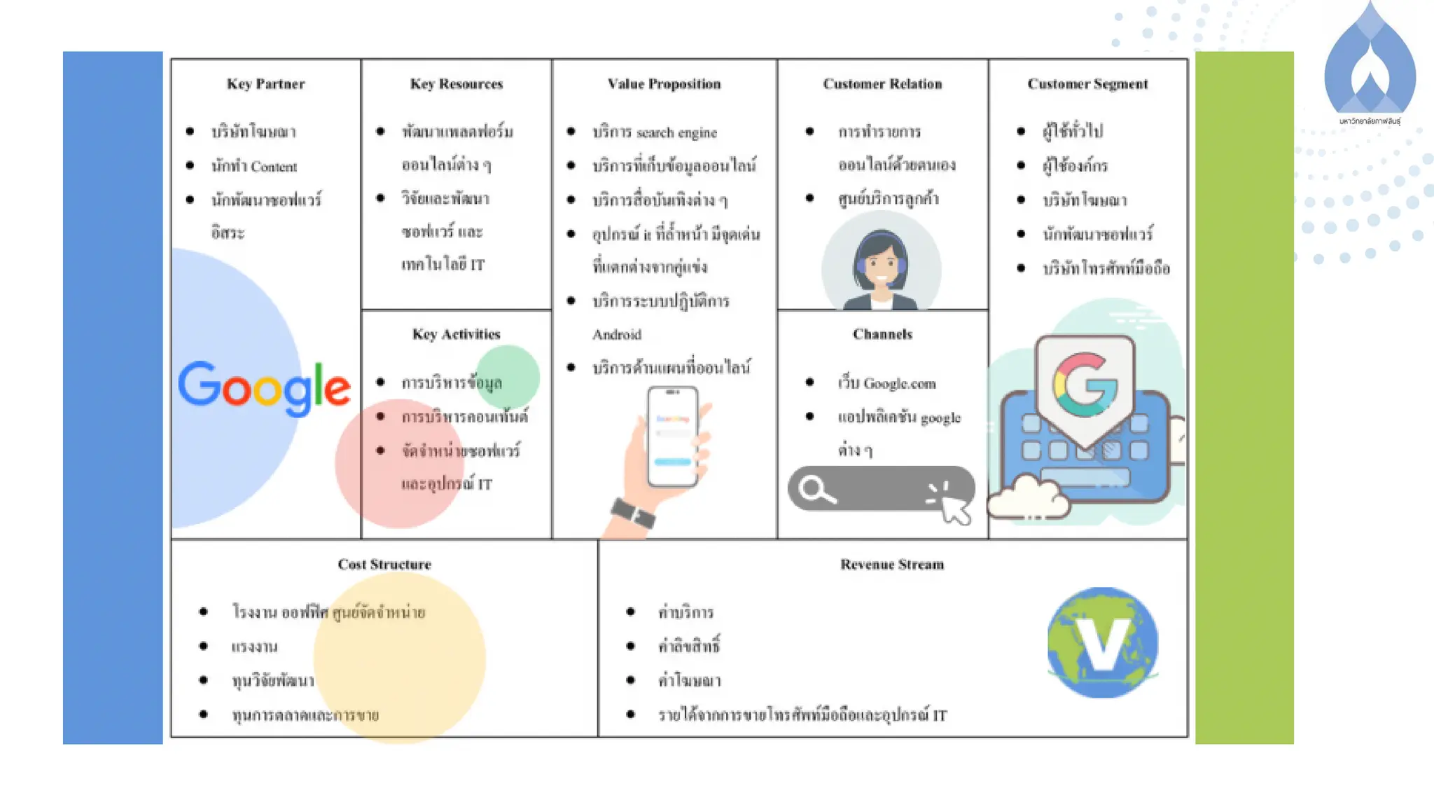 Canvas Model Canvas Model Canvas Model Canvas Model | PDF