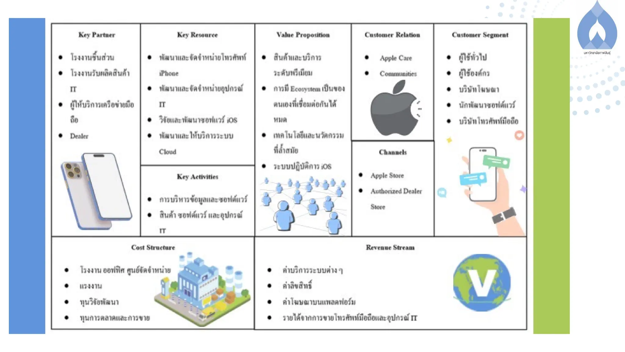 Canvas Model Canvas Model Canvas Model Canvas Model | PDF