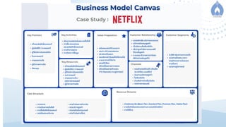 Canvas Model Canvas Model Canvas Model Canvas Model | PPT