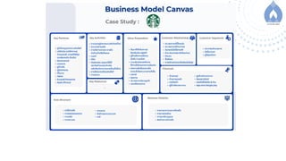 Canvas Model Canvas Model Canvas Model Canvas Model | PDF