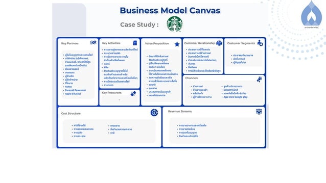 Canvas Model Canvas Model Canvas Model Canvas Model | PPT