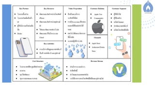 Canvas Model Canvas Model Canvas Model Canvas Model | PDF