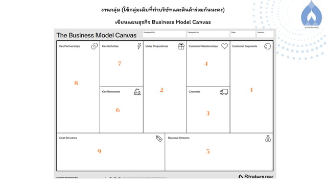 Canvas Model Canvas Model Canvas Model Canvas Model | PPT