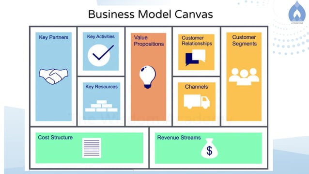 Canvas Model Canvas Model Canvas Model Canvas Model | PPT