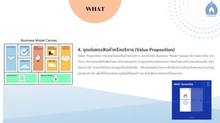 Canvas Model Canvas Model Canvas Model Canvas Model | PPT