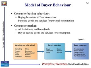 Ch7 consumer market and buying behavior. | PPT
