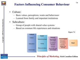Ch7 consumer market and buying behavior. | PPT