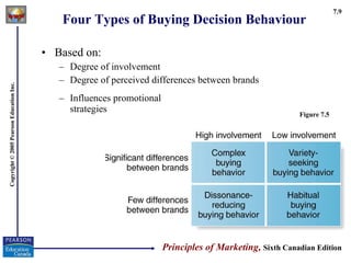 Ch7 consumer market and buying behavior. | PPT