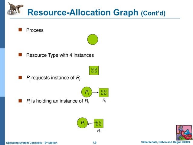Deadlocks in Opearting Systems, detection, handling, recovery | PPT