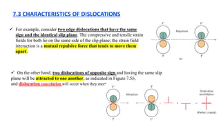 CH7_Dislocation and Strengthening Mechanism.pdf