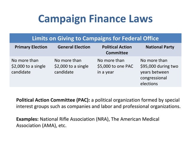 Ch7 Electoral Process | PPT