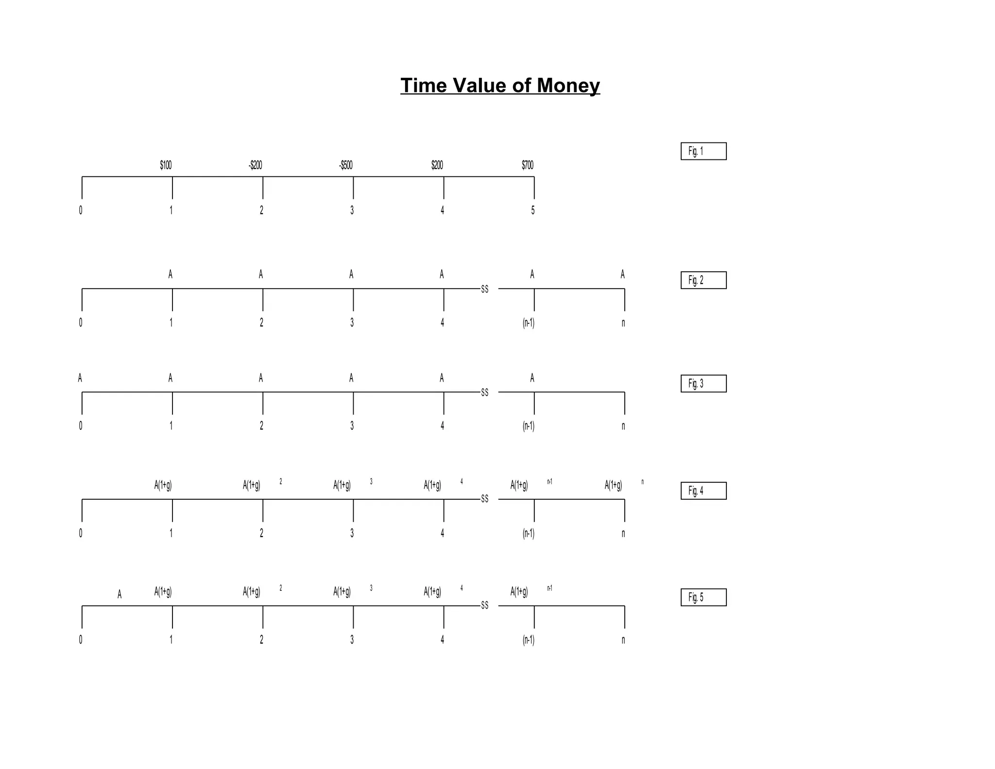 Ch 7 figures 1 to 5 timelines | DOC