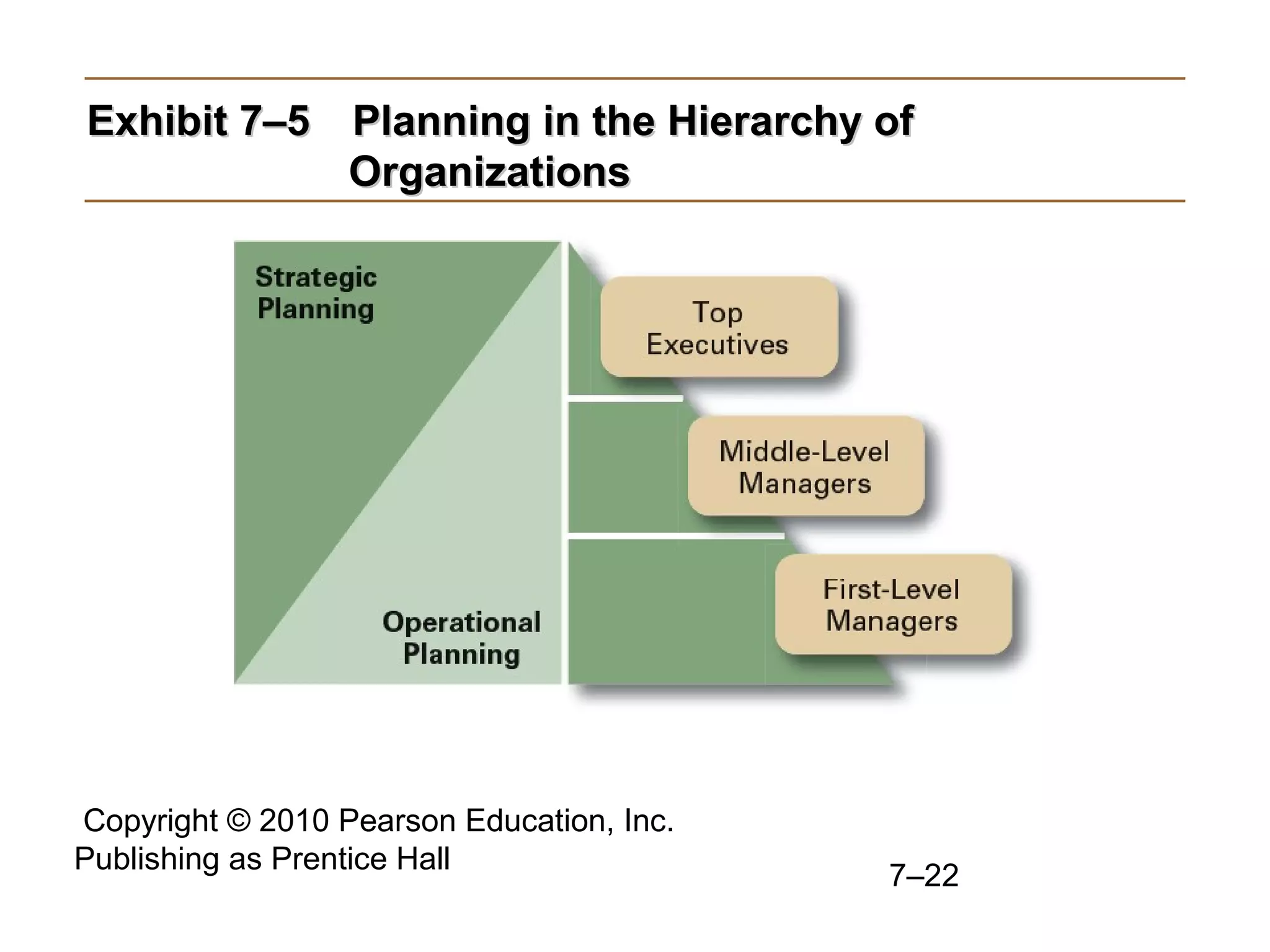 Ch 7 foundations of planning | PPT