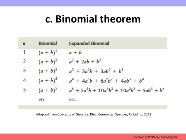 Ch7 gene disorders and pedigree analysis