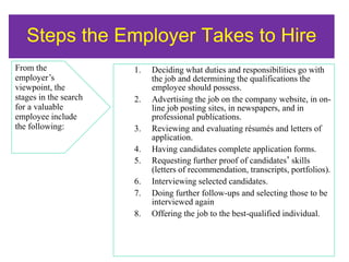 CH 7 How to Get a Job: Searches, Dossiers, and Portfolios_Resumes ...