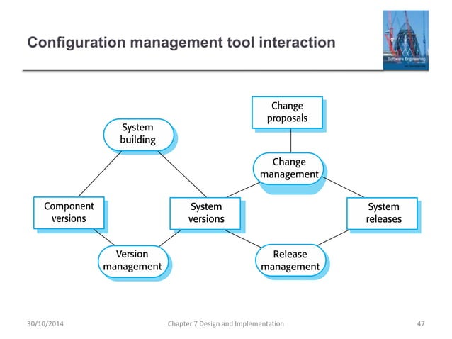 Ch7 implementation | PPTX | Computing | Technology & Computing