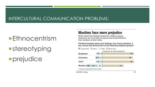 Ch7 intercultural communication power point | PPTX
