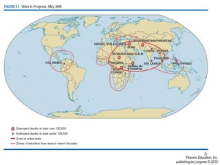 International Conflict | PPTX