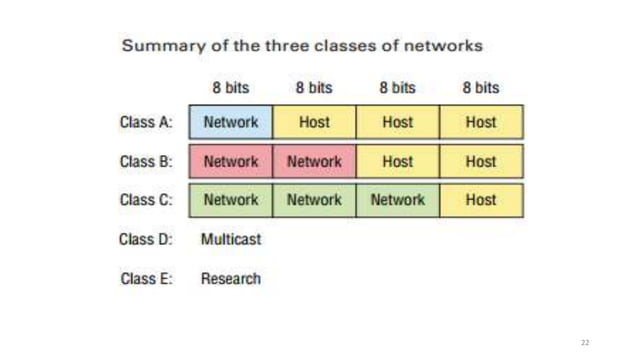 Ch7 IP addressing.pptx